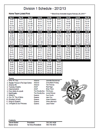 » Schedules Barrie Pub Dart League